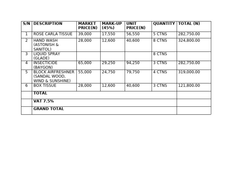 Product Pricing and Mark-Up Summary | PDF