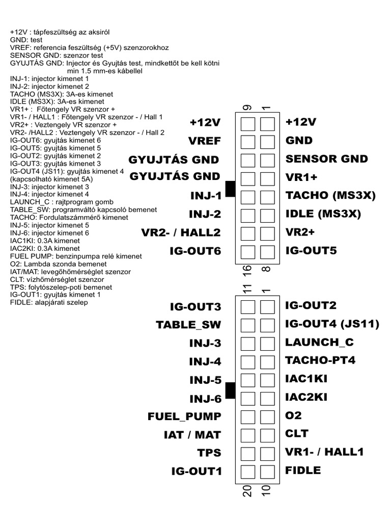 FatSquirt PinOut MS3 Base V2 | PDF