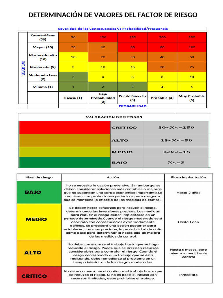 Formato Metodo Iper | PDF