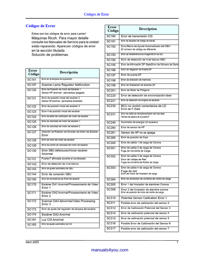 Códigos de Error Ricoh | PDF | Escáner de imagen | Fax