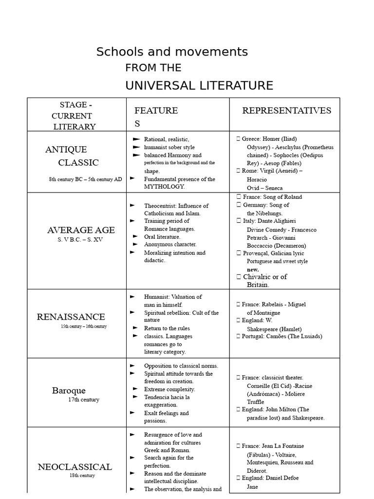 Stages Universal Literature | PDF | Classics | Romanticism