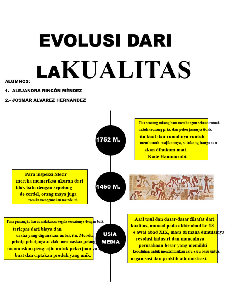 Sejarah dan Evolusi Manajemen Kualitas | PDF