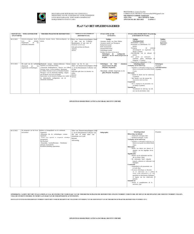 Evaluatieplan Chemie 5e Jaar I Periode Schooljaar 2021-2022 | PDF