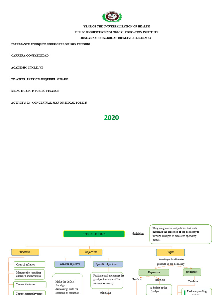 Fiscal Policy - Concept Map PDF | PDF | Fiscal Policy | Government ...