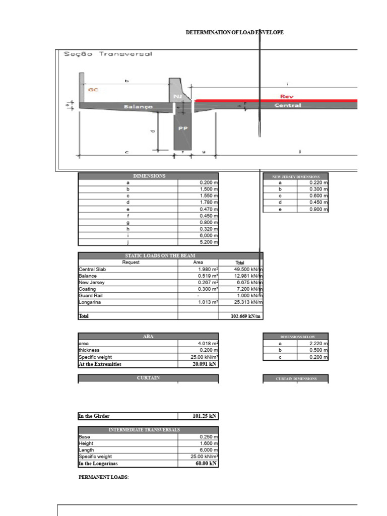 Calculation Spreadsheet - Reinforced and Prestressed Concrete Bridge ...