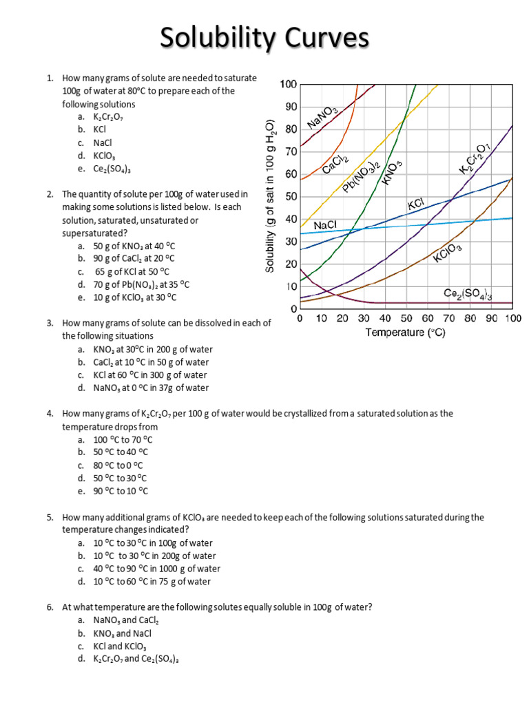 Solubility Worksheet | PDF