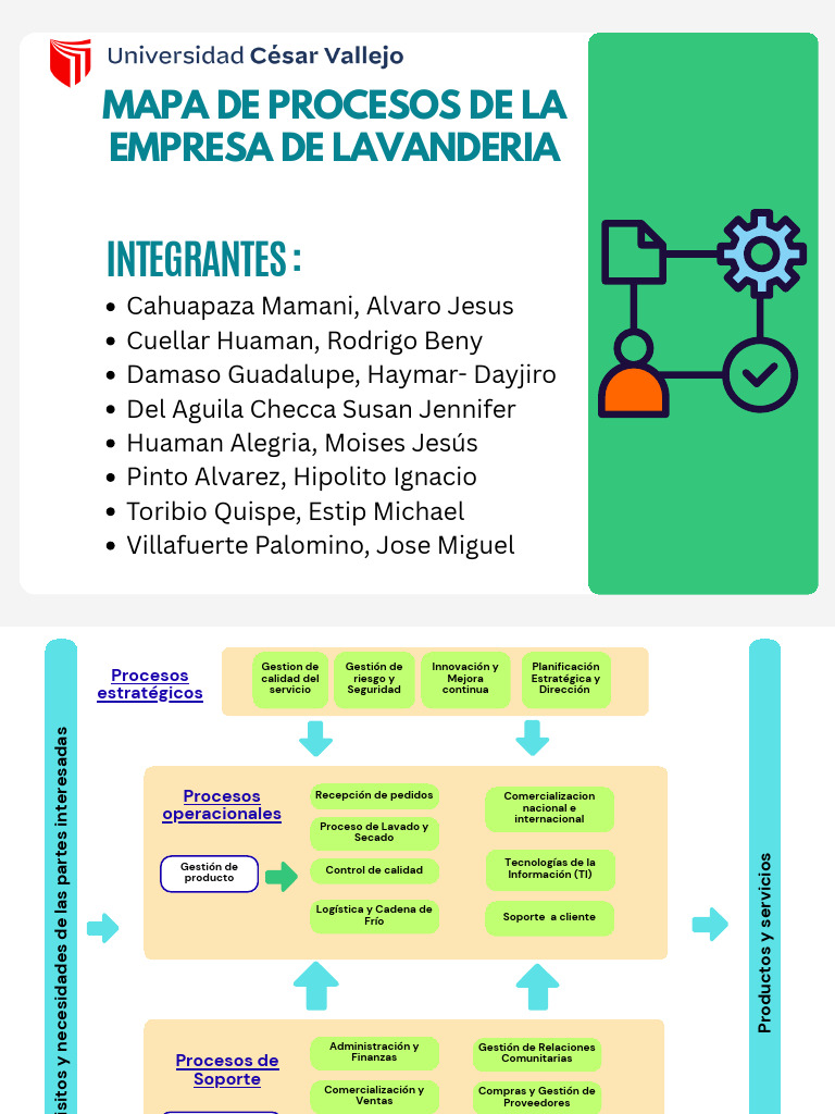 Mapa de Procesos | PDF | Procesos de negocio | Business
