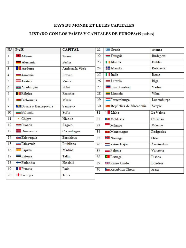 Pays Du Monde Et Leurs Capitales | PDF