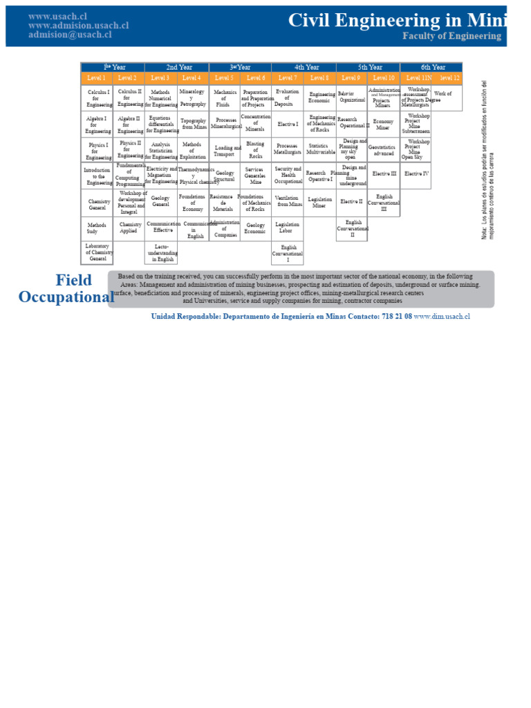 Civil Engineering in Mining Curriculum | PDF | Engineering | Mining
