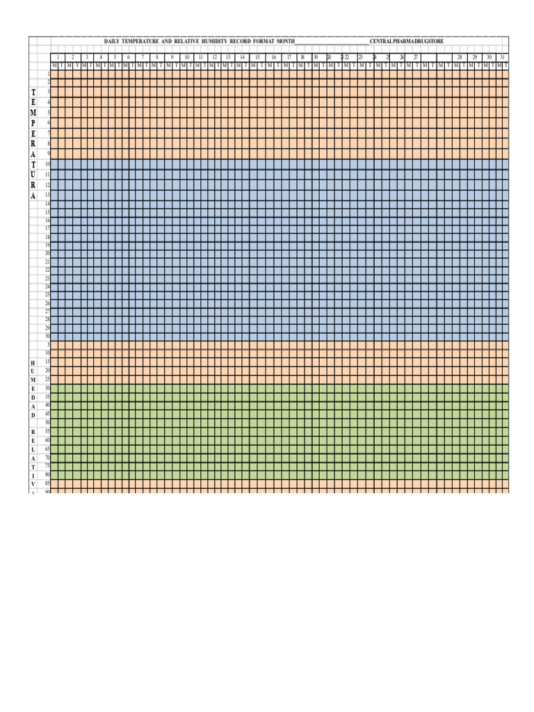 Word Document Temperature and Humidity Control Format for Printing | PDF