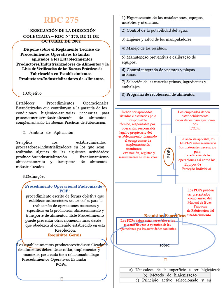 RDC 275 - Resumen | PDF | Residuos | Alimentos