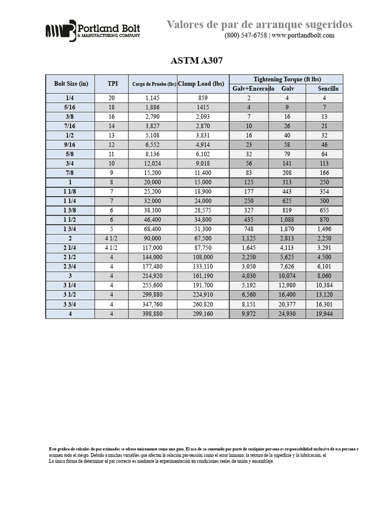 Valores de Torque para Tornillos ASTM | PDF | Ingeniería mecánica ...