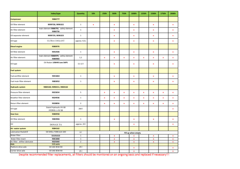 02.a Table With Filtres Name and Catalogue Numbers - FM 2.320 | PDF ...