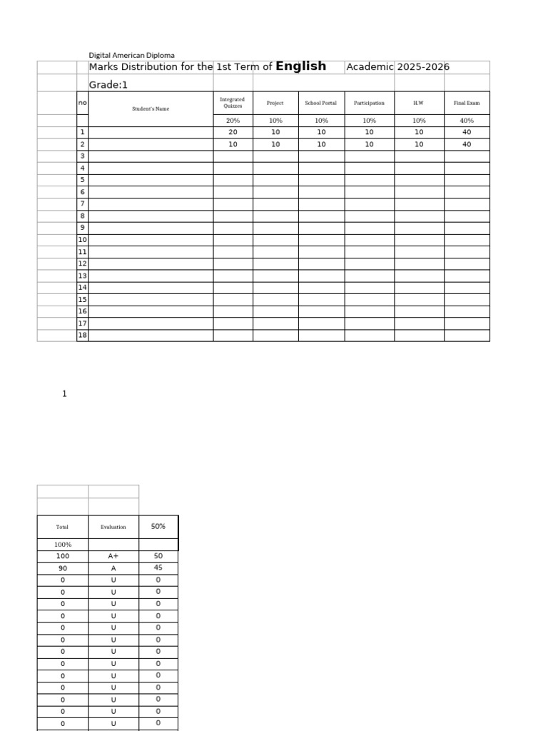 Grade 1 Marks Distribution 2025-2026 | PDF | High School Diploma | Tests