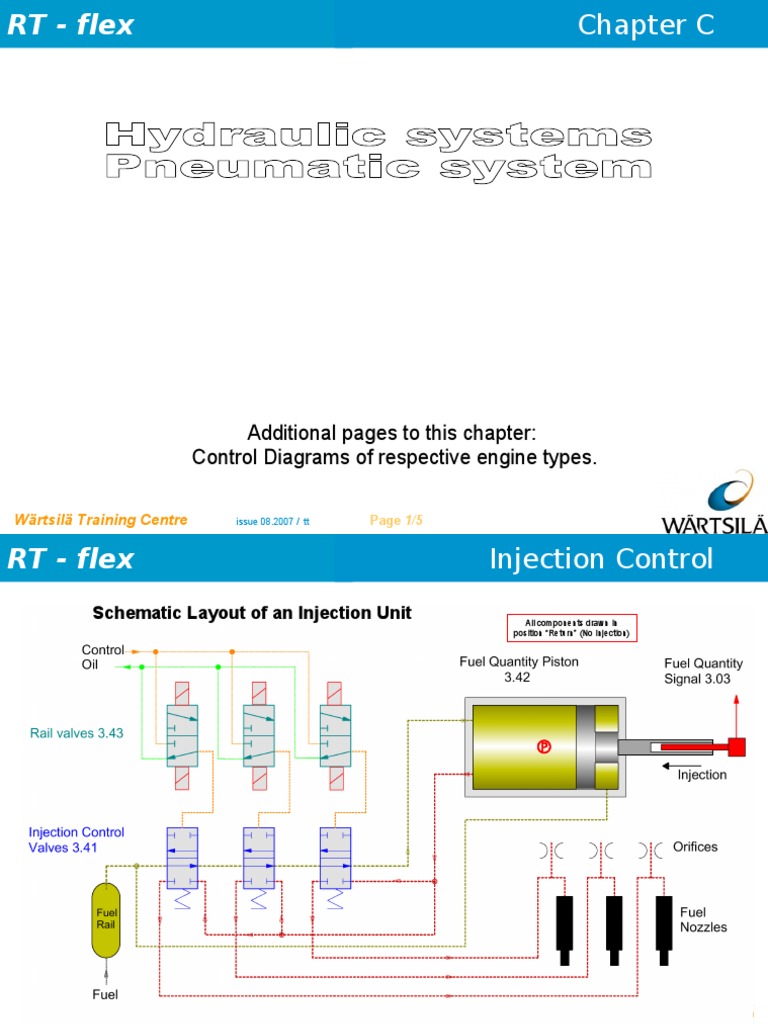 03 RT-Flex Hydraulic UPDATED | PDF | Valve | Mechanical Engineering