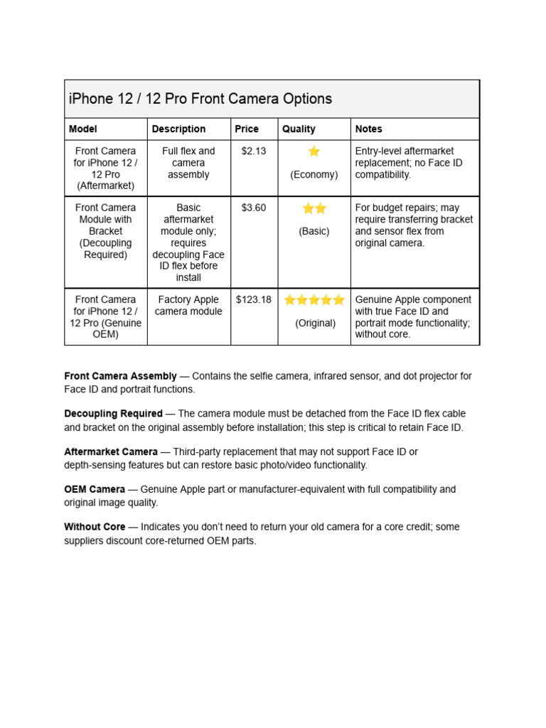 Iphone 12 - 12 Pro Front Camera Options | PDF