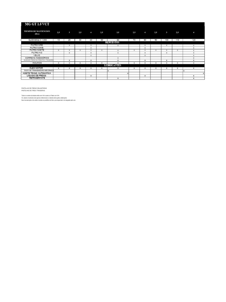 Manutenção MG GT 1.5 VCT: Tabela de Tempos | PDF