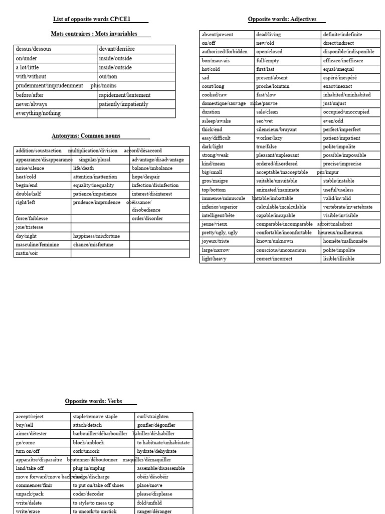 List of Antonyms in French | PDF | Morphology | Linguistic Morphology
