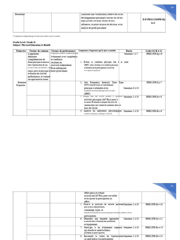 SH PE_ v4Final-K-to-12-MELCS-avec-CG-Codes-pages-530-534 | PDF | Syndrome d'épuisement ...