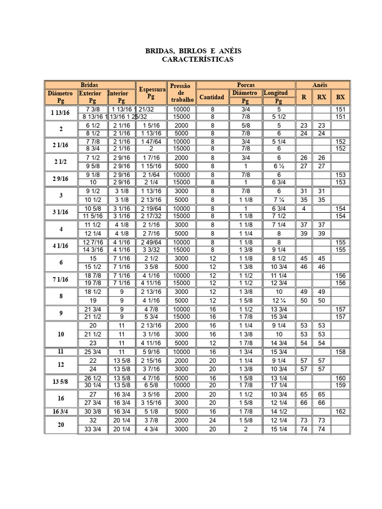 Tabela de Flanges, Parafusos e Anéis | PDF