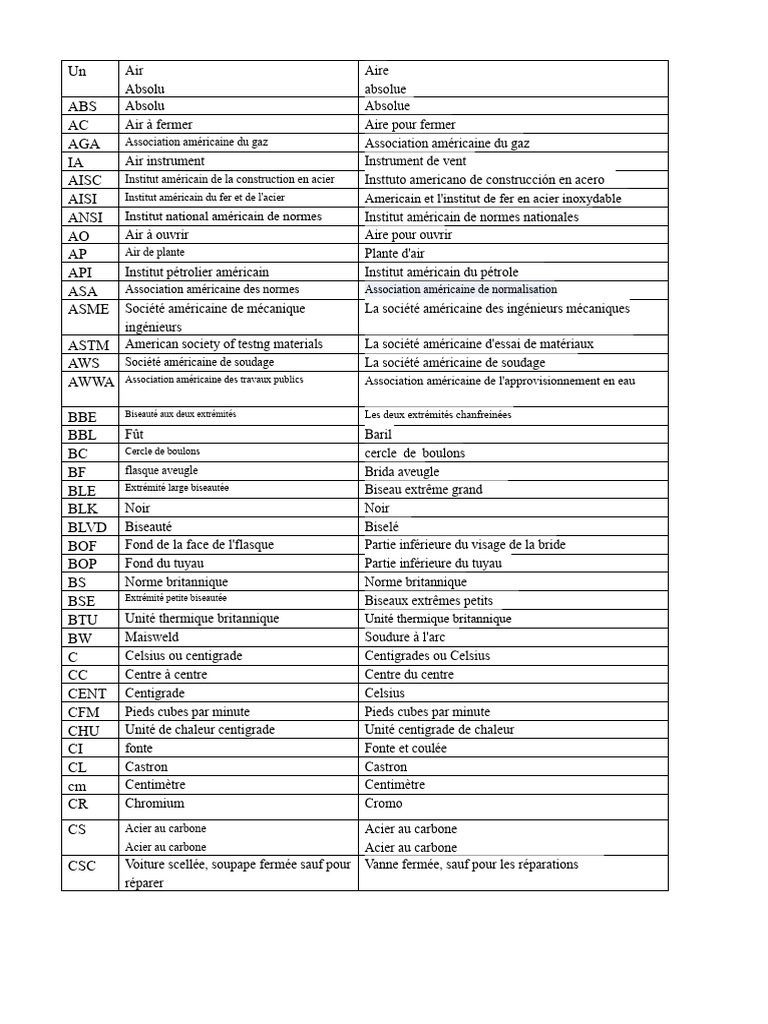 Emploie Des Termes Transalpins 10 Lettres