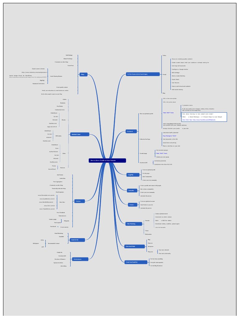 10 Mind Map 80 Traffic Strategies | PDF | Search Engine Optimization ...