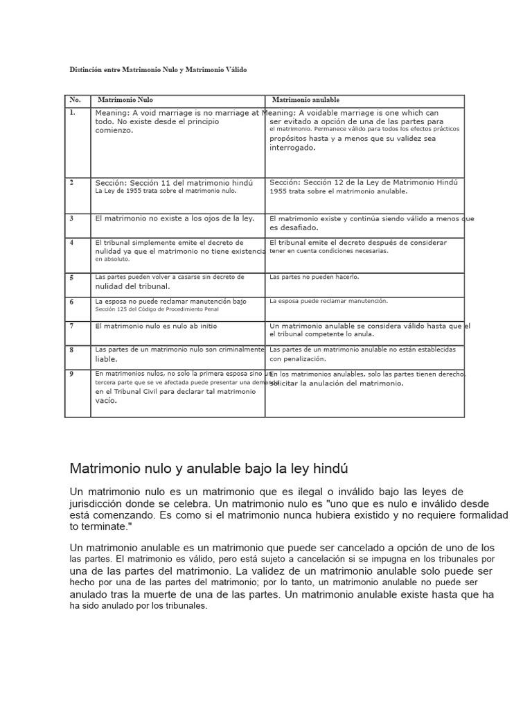 Distinción Entre Matrimonio Nulo y Matrimonio Anulable | PDF ...