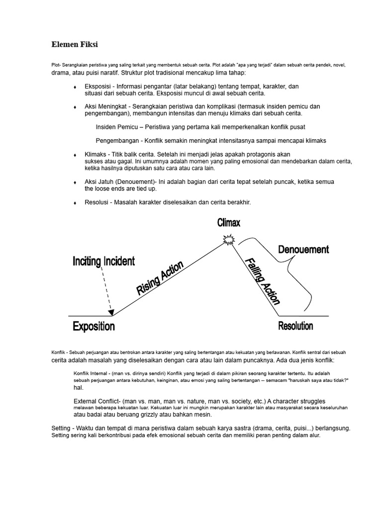 Elemen Penting dalam Fiksi Sastra | PDF