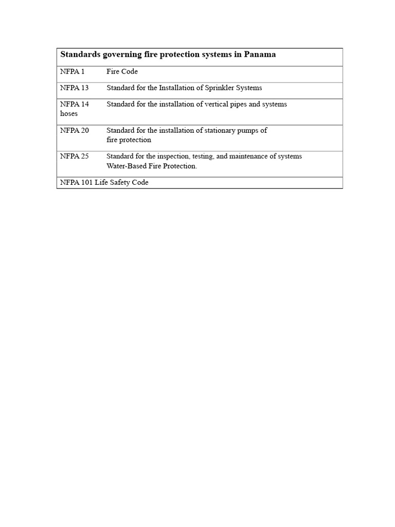 Standards Governing Fire Protection Systems in Panama | PDF