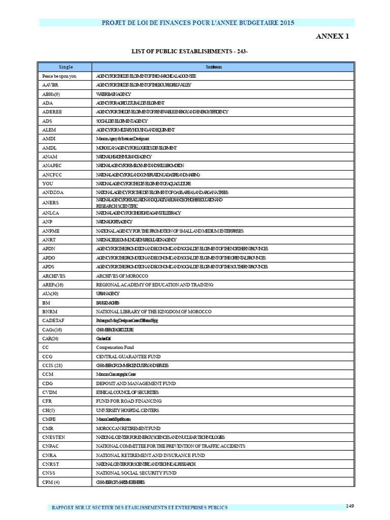 List of Public Institutions | PDF