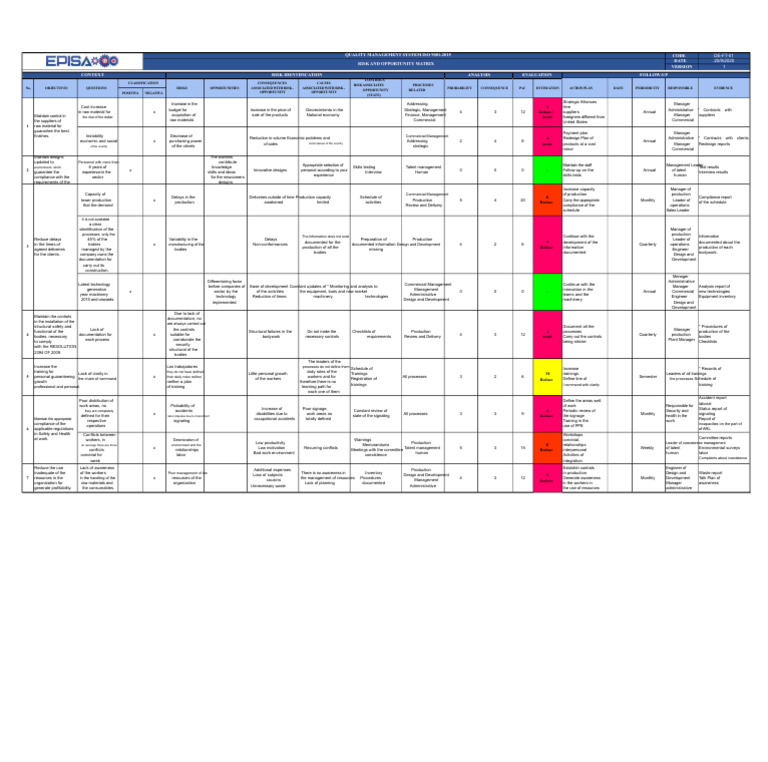 ISO 9001:2015 Risk and Opportunity Matrix | PDF | Risk | Supply Chain