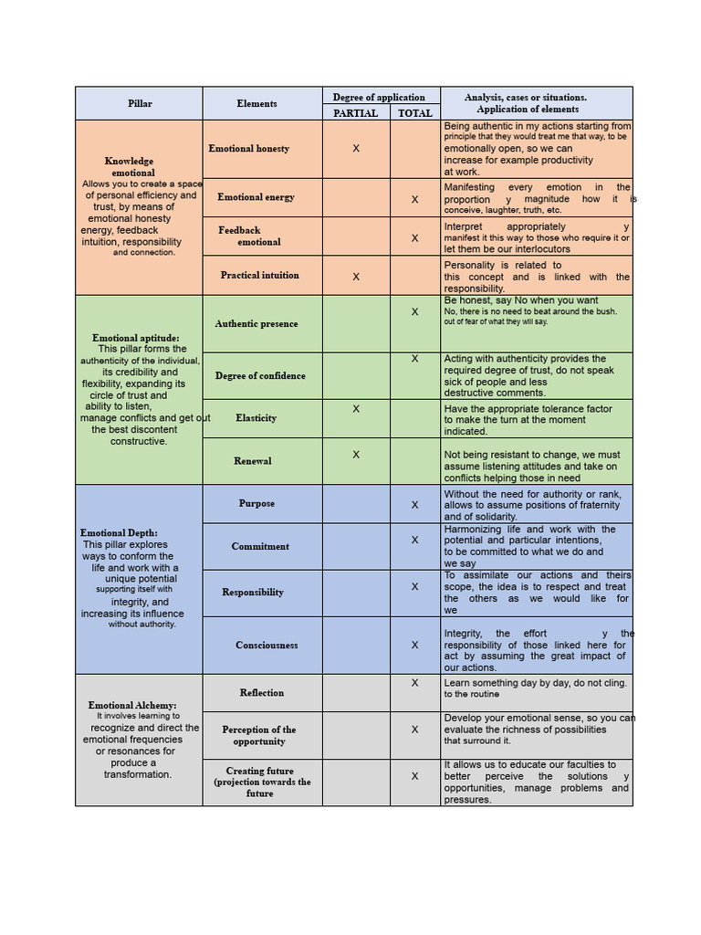 Emotional Intelligence Matrix. | PDF | Psychology | Cognition
