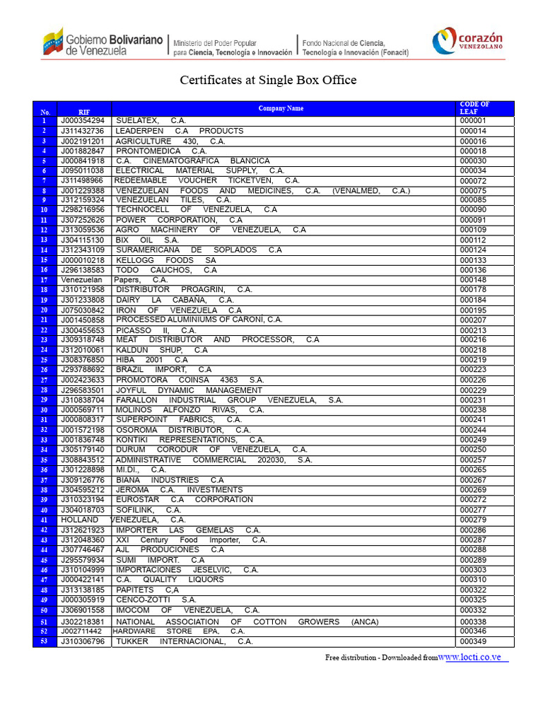 LOCTI Certificates - May 2012 - WWW - Locti.co - Ve | PDF