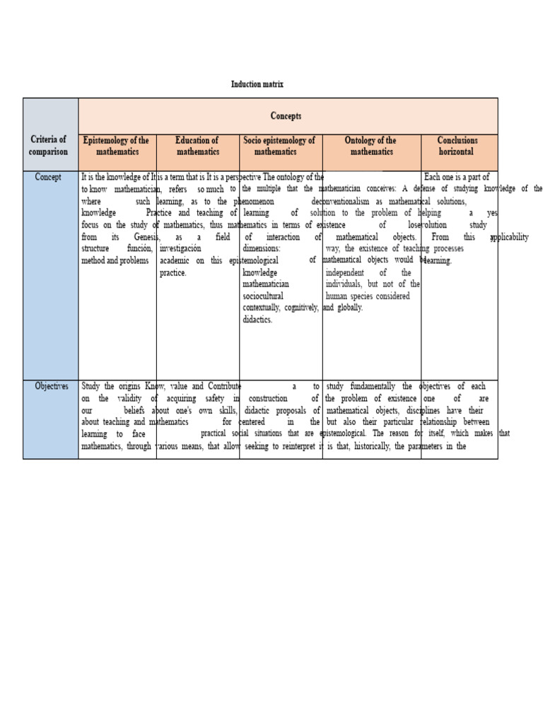 Induction matrix | PDF | Mathematics | Knowledge