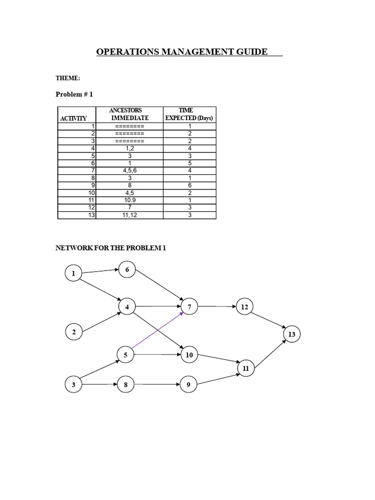 Examples of AEN NETWORK | PDF