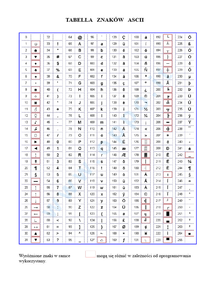 Tablica ASCII | PDF