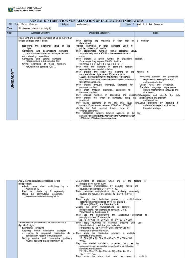 5th Grade Math Evaluation Indicators | PDF | Area | Multiplication