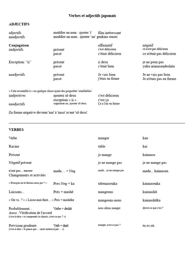 Verbes et adjectifs en japonais | PDF | Verbe | Lexical semantics