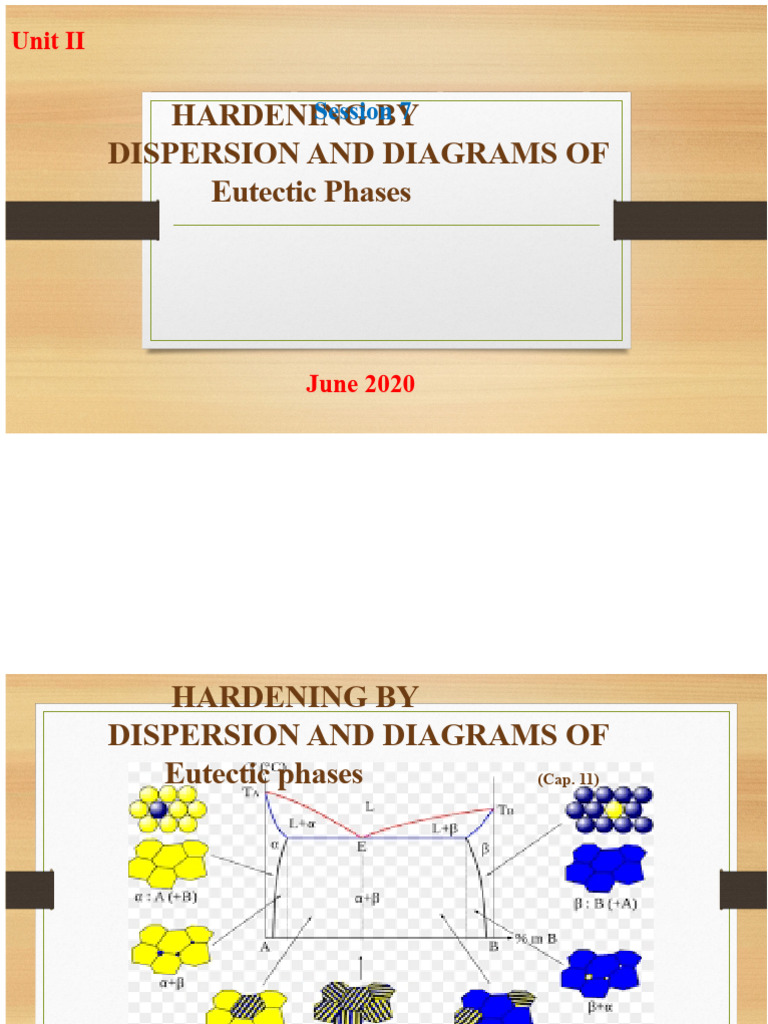 Its 6 Hardening by Dispersion and Eutectic Phase Diagram | PDF | Alloy ...