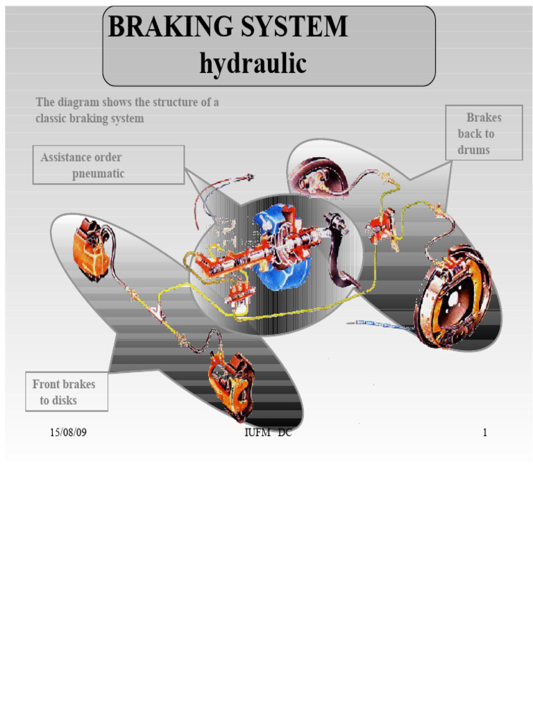 Course 11 Hydraulic Braking P | PDF | Brake | Force