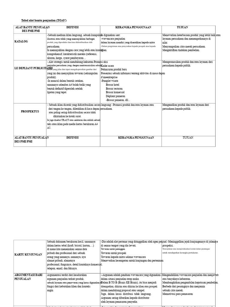 Alat Bantu Penjualan untuk PME/PMI | PDF