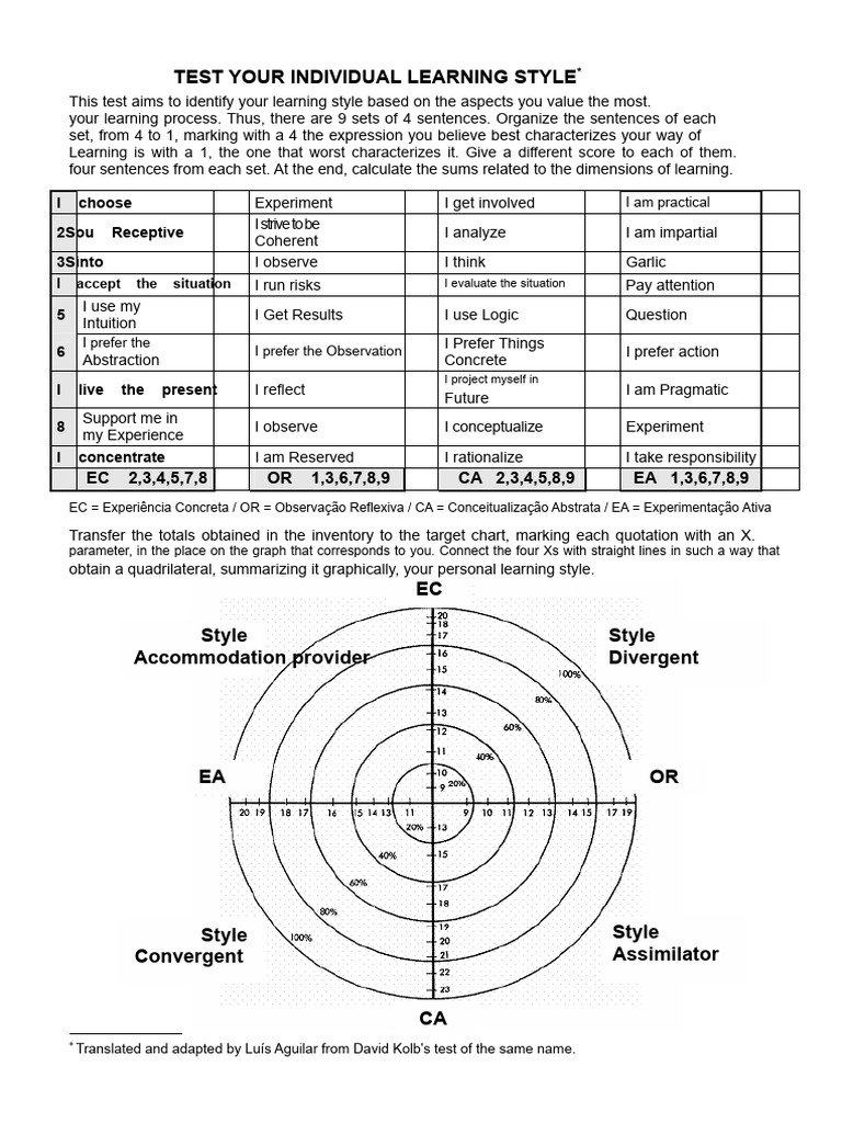 Kolb's Individual Learning Style | PDF | Learning Styles | Cognition