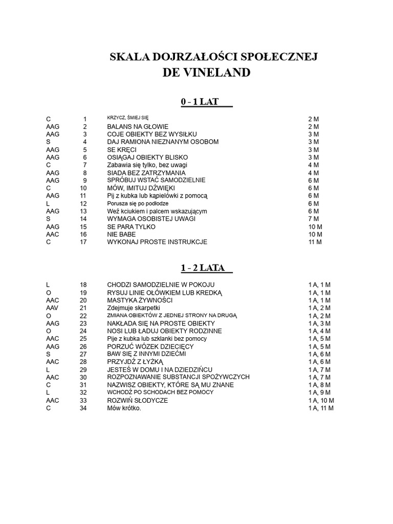 Test Vineland | PDF