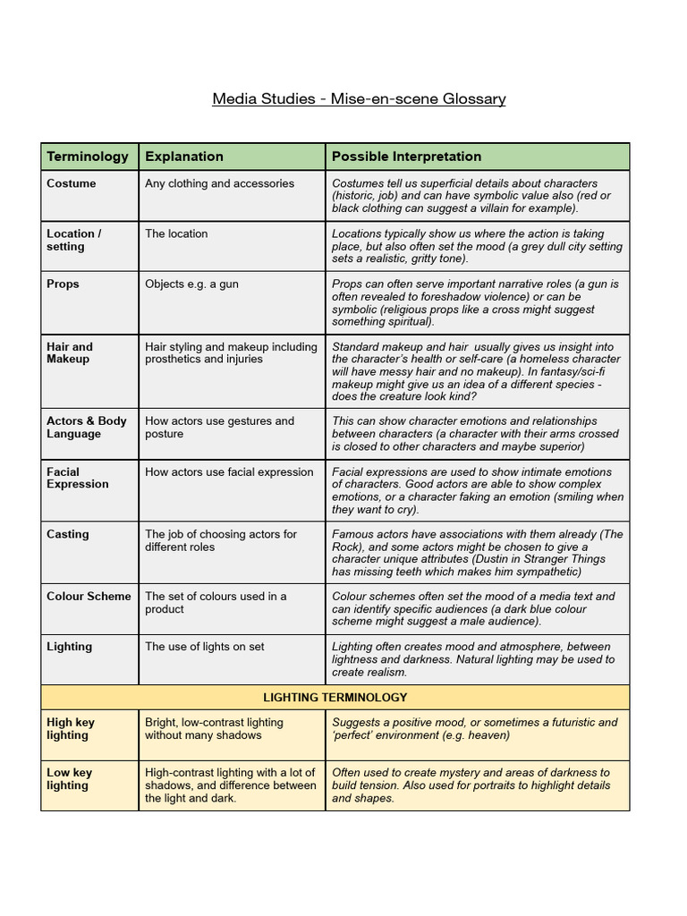 Mise-En-scene (Inc Lighting) Glossary | PDF | Shadow | Emotions