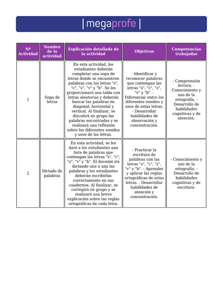 Ideas para Actividades Con El Uso de La S, C, Z, V y B | PDF ...