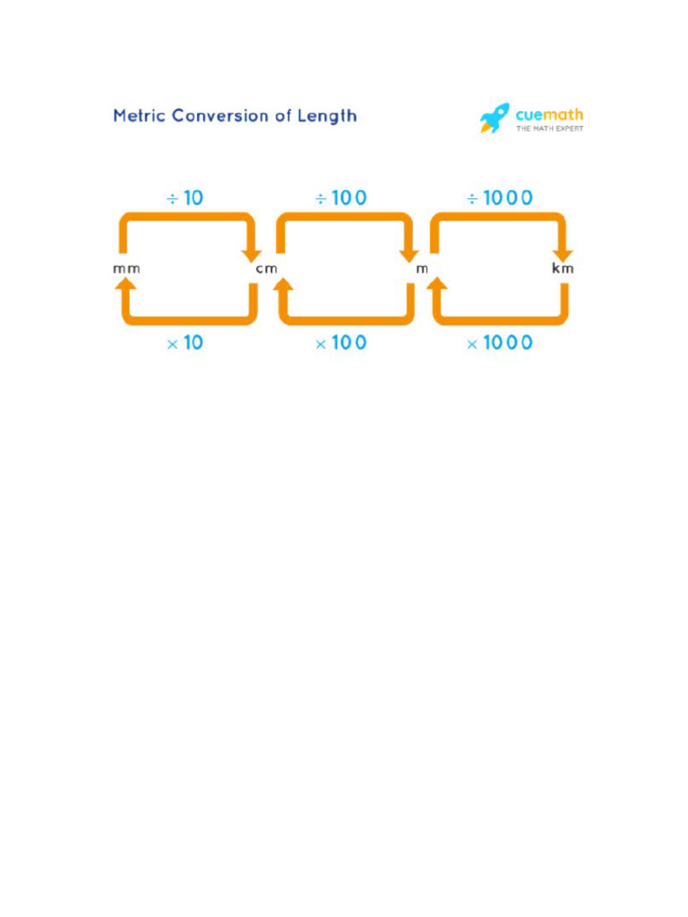 Measurement Conversions | PDF