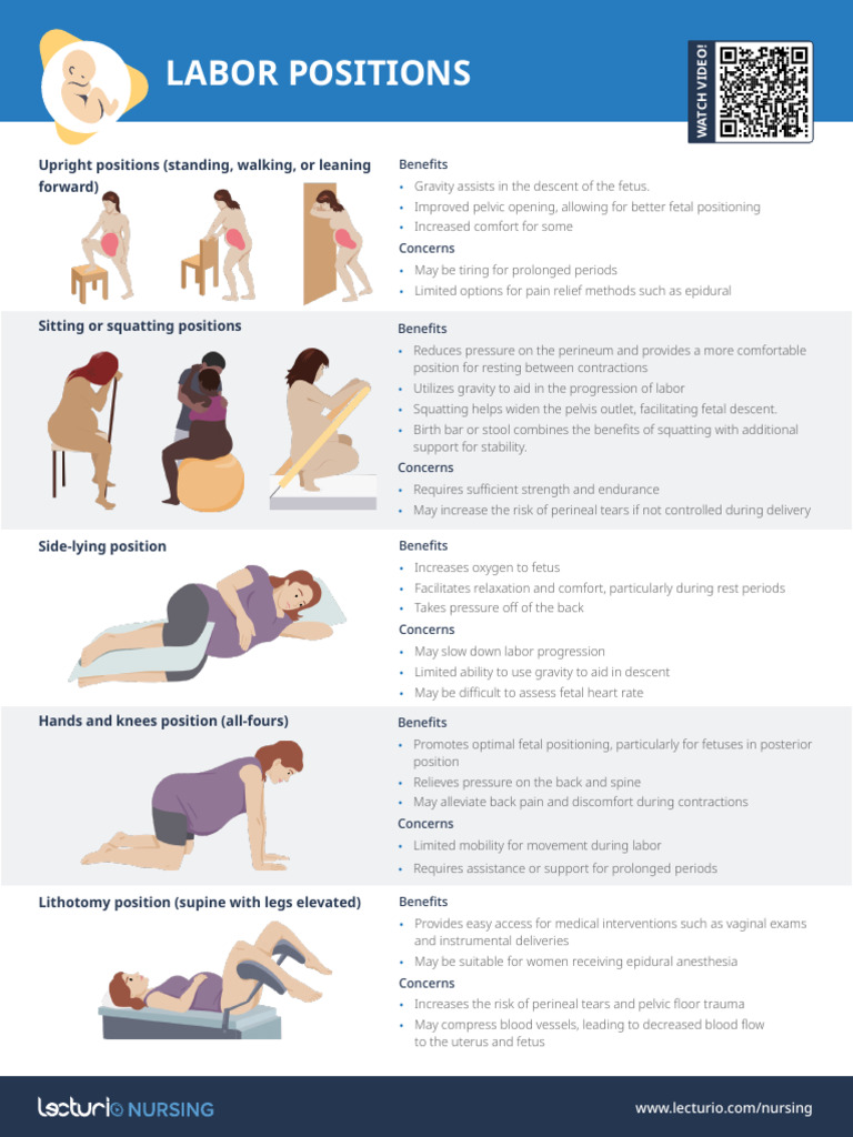 Labor Positions: Benefits and Concerns | PDF | Childbirth | Fetus