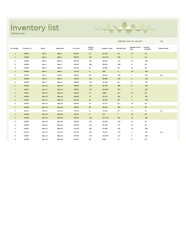 Patheros Labs Inventory Reorder List | PDF | Business Economics | Business