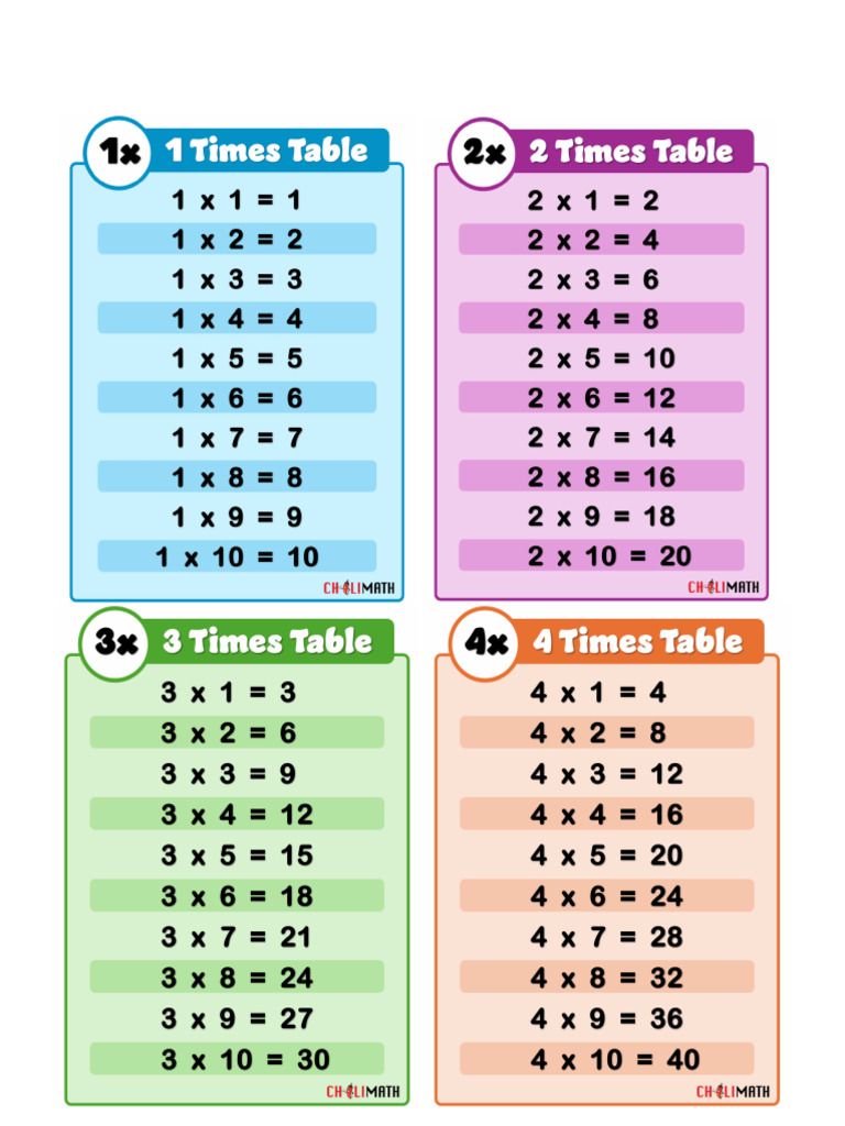 Multiplication Table | PDF