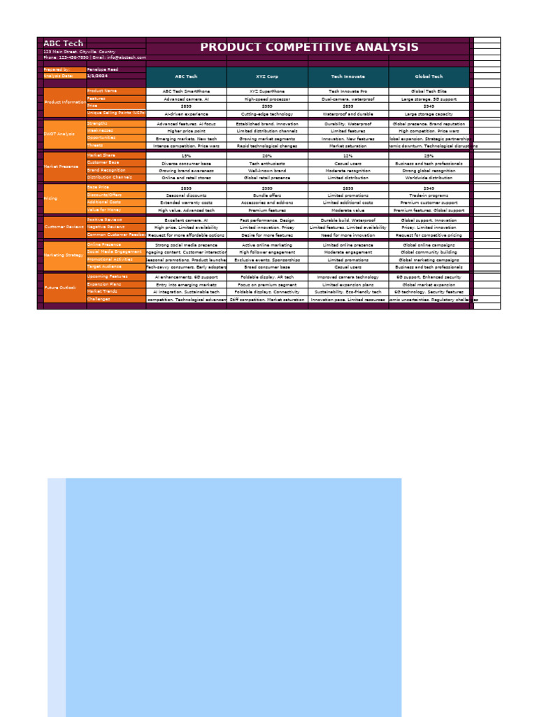 Copia de Product Competitive Analysis Template | PDF | Brand | Marketing